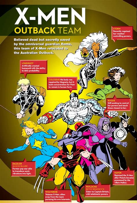 Jla Vs Outback X Men Battles Comic Vine