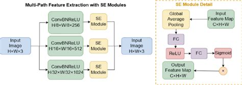 Eaanet Edge Aware Attention Network For Real Time Road Scene