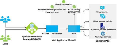 What Is An Application Level Gateway Guide On How Algs Work