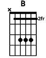 New Perspective Chords Guitar Tab And Lyrics By Panic At The Disco