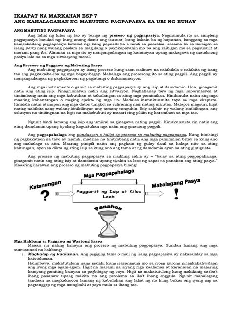 Esp 7 4th Week 1 Pdf Esp 7 4th Week 1 Pdf