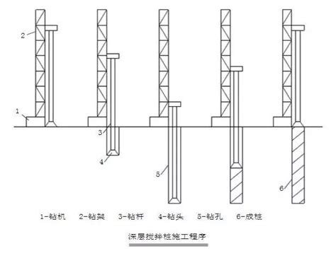 一套详细的水泥搅拌桩施工工艺 地基基础 筑龙岩土工程论坛