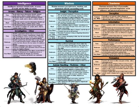 Dandd 5e Cheatsheet Album On Imgur Dm Screen Dungeons And Dragons