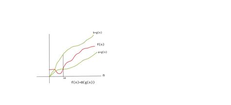 asymptotic notations red quark