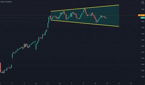 A Classic Megaphone Pattern For Nasdaqaapl By Moshkelgosha