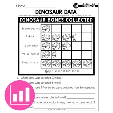 Lucky To Learn Math Lesson 66 Read And Create Pictographs Differentiation Dinosaur Data