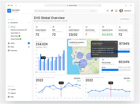 Ehs Kpi Dashboard By Yesyou® Isaac Sanchez On Dribbble