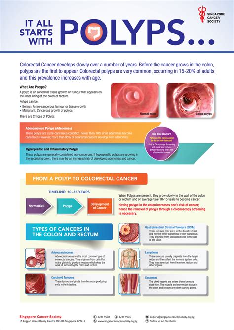 Free Colon Cancer Test Kit Singapore Cancerwalls