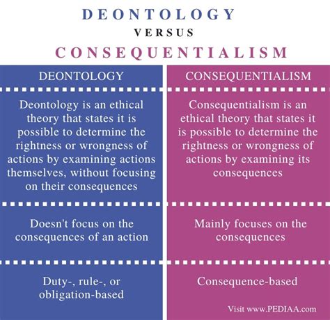 Definition Of Non Consequentialism In Ethics Douglasaxmcgee