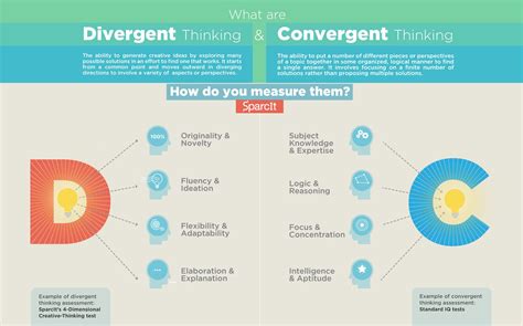 What Improves Ones Creative Abilities Brief Description Of Divergent