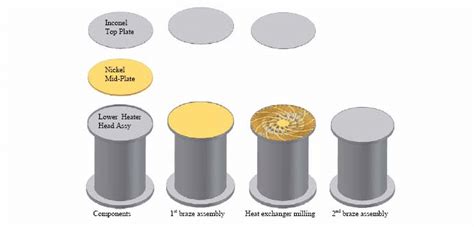 Flat Plate Heater Head Assembly Process Download Scientific Diagram