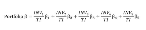 How To Calculate Beta For A Stock For Your Portfolio Benzinga