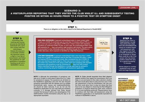 Positive Test Case Flow Chart Golf Rsa