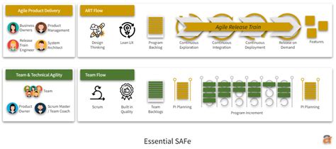 Implementing Essential Safe