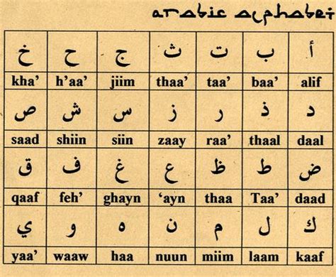 Arabic Script Alchetron The Free Social Encyclopedia