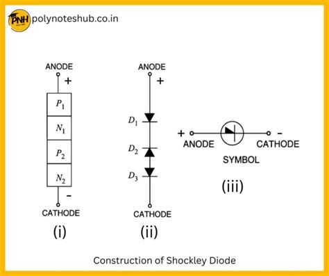 Pdf Shockley Diode Construction Working Applications New