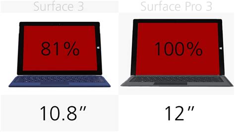Microsoft Surface 3 Vs Surface Pro 3