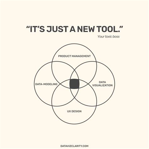 Businessintelligence Datavisualization Dataanalytics Aurélien Vautier 18 Comments