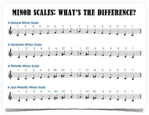D Melodic Minor Scale Bass Clef Trombone Scales Bass Clef Grade 4