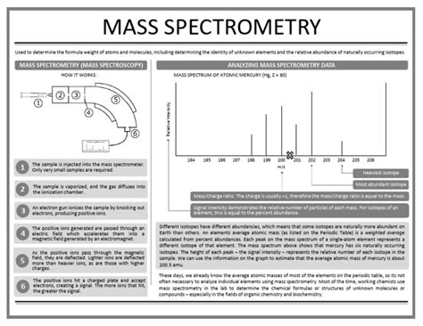 Mass Spectrometry Mass Spectrometry Mass Spectroscopy Analyzing Mass Spectrometry Data Pdf