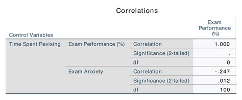 From Spss To Jamovi Correlation — Jamovi Documentation