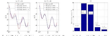 Figure 1 From Stochastic Modeling Error Reduction Using Bayesian