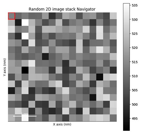 creates a 4d image — hyperspy 0 1 dev362 g0f8c946 documentation
