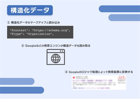 検索結果での表示を充実検索エンジンが認識しやすいSEOのテクニック スタッフブログWebホームページ制作の株式会社アウラ大阪