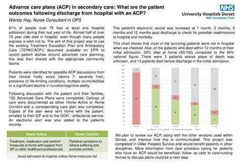 Advance Care Plans Acp In Secondary Care What Are The Patient