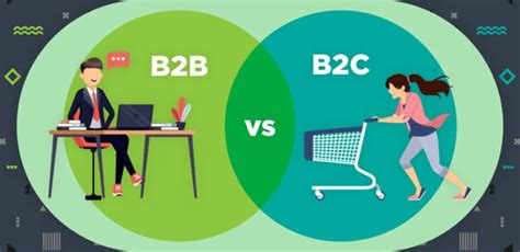 What Is B2b Ecommerce A Complete Guide Globallyfulfill