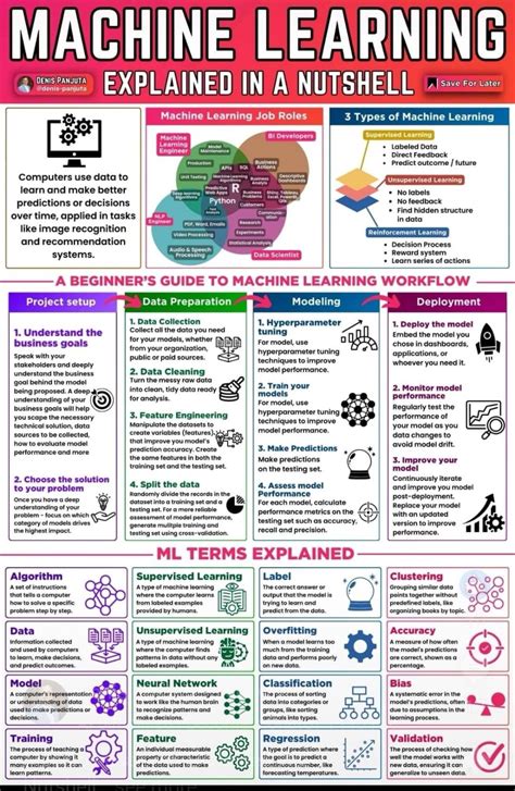 Machine Learning Is A Subfield Of Artificial Intelligence Where