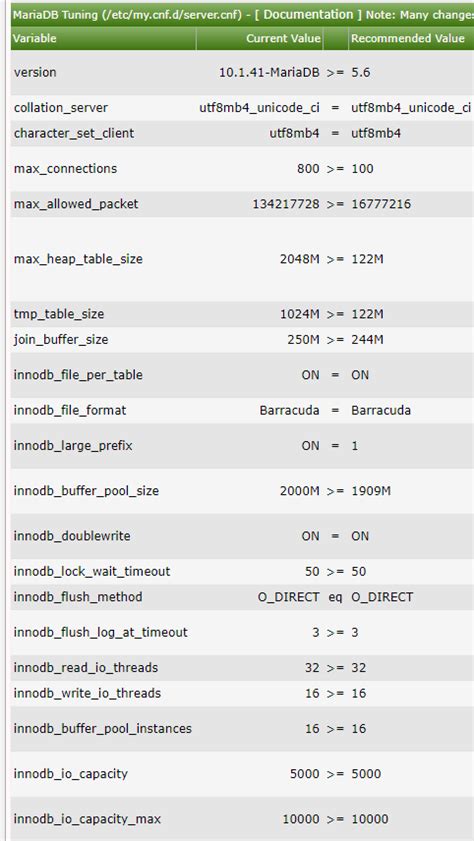 Mysql Server Has Gone Away Sql Fragmentinsert Into Polleroutput