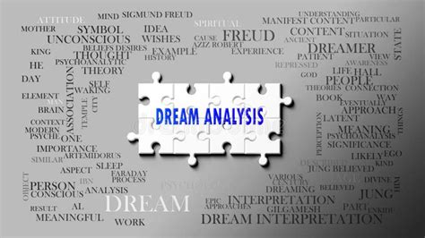 Dream Analysis As A Complex Subject Related To Important Topics