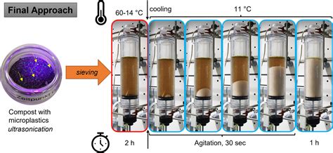 An Innovative Microplastic Extraction Technique The Switchable Calcium Chloride Density