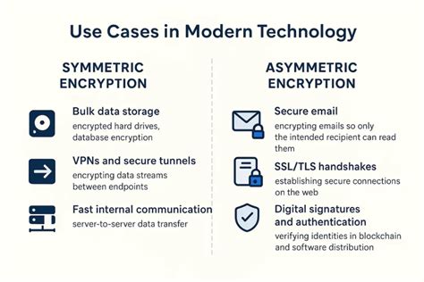 Symmetric And Asymmetric Encryption Explained 7 Powerful Takeaways