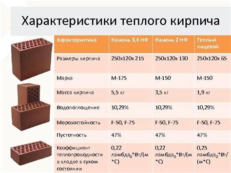 Размер силикатного кирпича изготовление виды характеристики