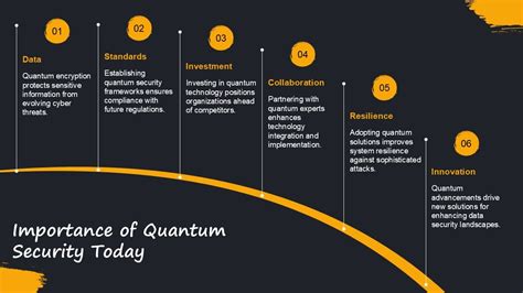 Implementing Quantum Cryptography In Modern Systems Ppt Template At