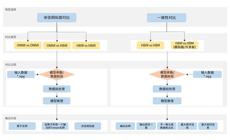 Hbverifier工具 Openexplorer