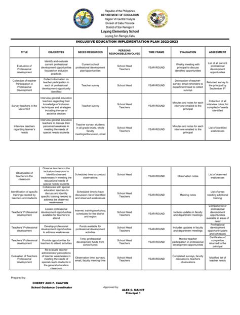 Inclusive Education Plan 2022 2023 Pdf Teachers Inclusion Education