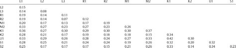 Pairwise Comparison Of Fst Values Between All Sampled Populations Of