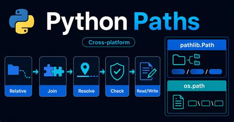 Pythonのパス操作完全ガイド｜pathlibとospathの使い分け Practical Python Programming