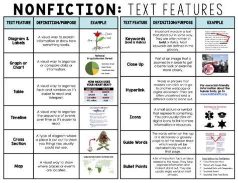 Nonfiction Text Features Reference Sheet Freebie The Collaborative Class