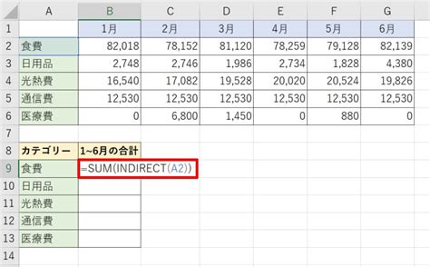 Indirect 使い方別シート Indirect Countif 組み合わせ 別シート Tefcp