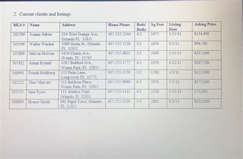 Solved Microsoft Access And MySQL Lab Lab A Part Chegg Com