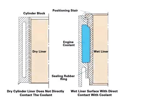 Cylinder Liner For Diesel Engine