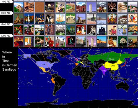 Where In Time Is Carmen Sandiego World And Time