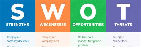 Swotanalysisai Swotanalysisai Twitter