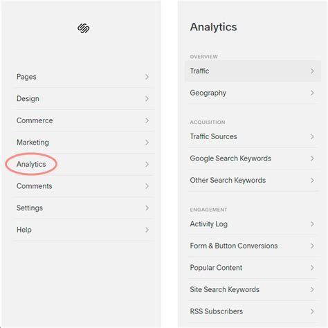 Squarespace Analytics Explained
