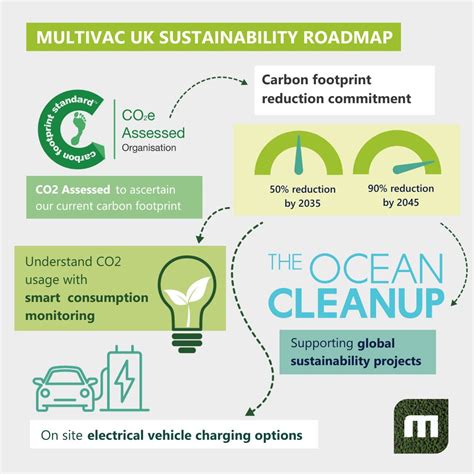 Multivac Packaging Packagingsolutions Processing