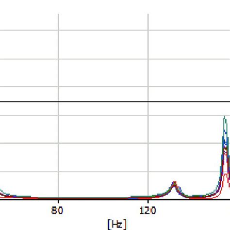 A Maritime Disaster Resulted From The Collapse Of The Hull Structure Download Scientific